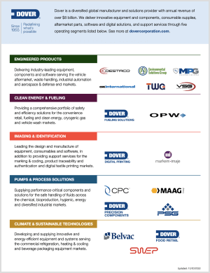 Segments overview | Dover Corporation