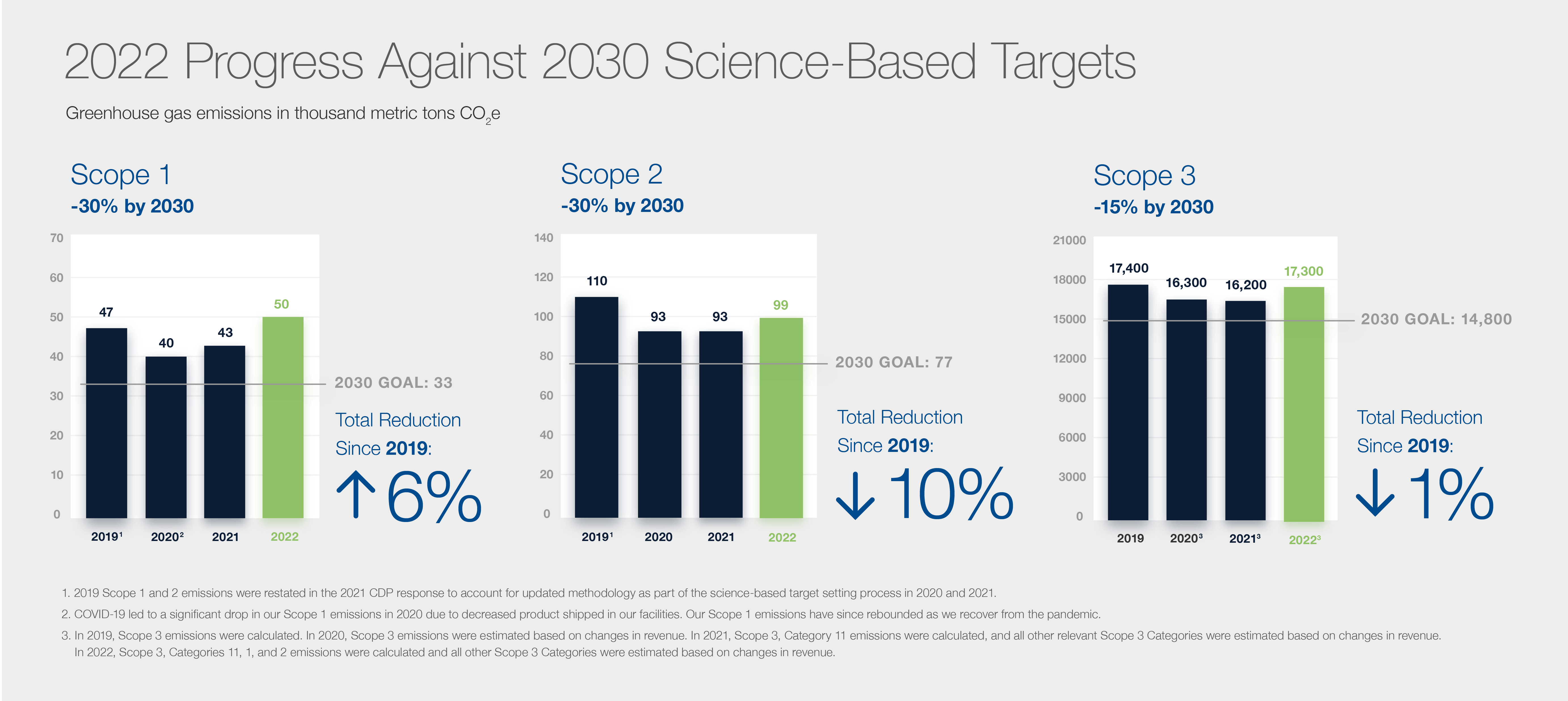 Energy and Emissions | Dover Corporation