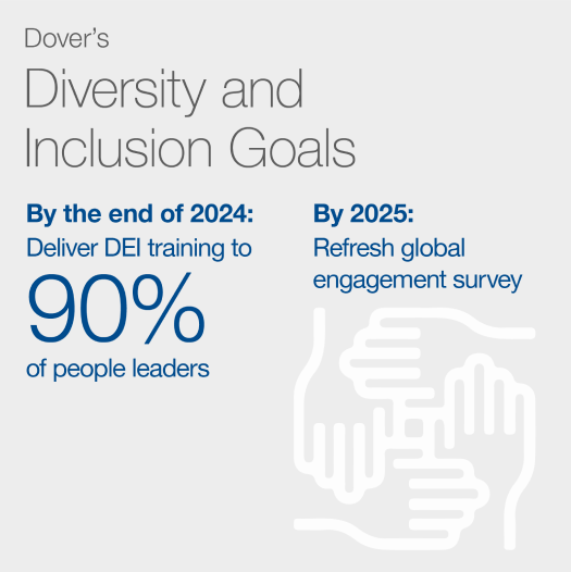 Diversity and Inclusion | Dover Corporation