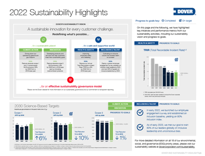 Sustainability Highlights | Dover Corporation