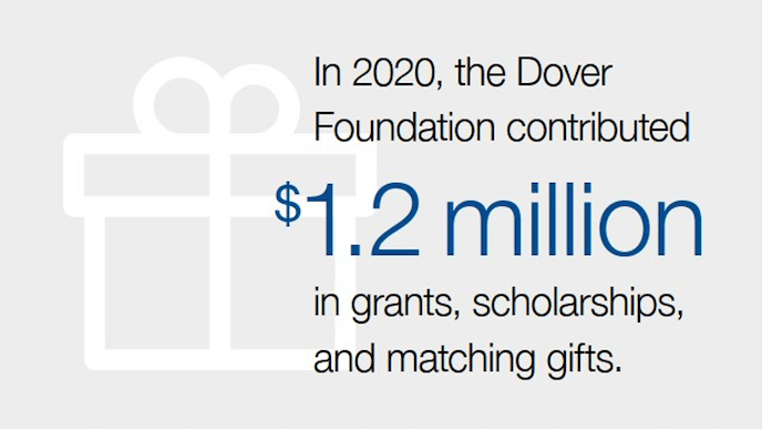 Community Engagement and Philanthropy | Dover Corporation