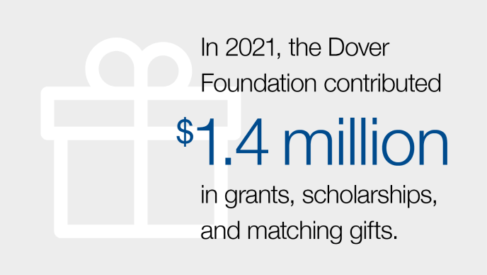 Community Engagement and Philanthropy | Dover Corporation