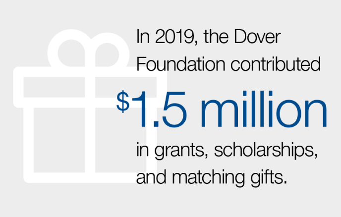 Community Engagement and Philanthropy | Dover Corporation