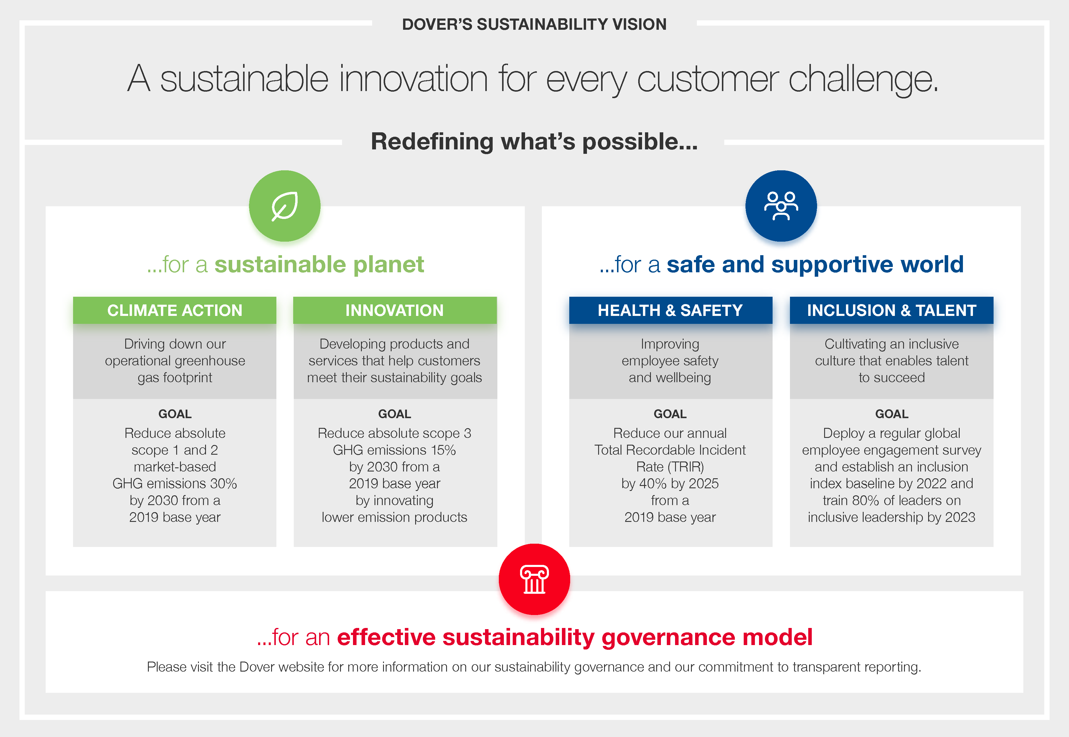 Sustainability Highlights | Dover Corporation