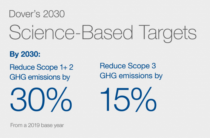 Sustainability Overview | Dover Corporation