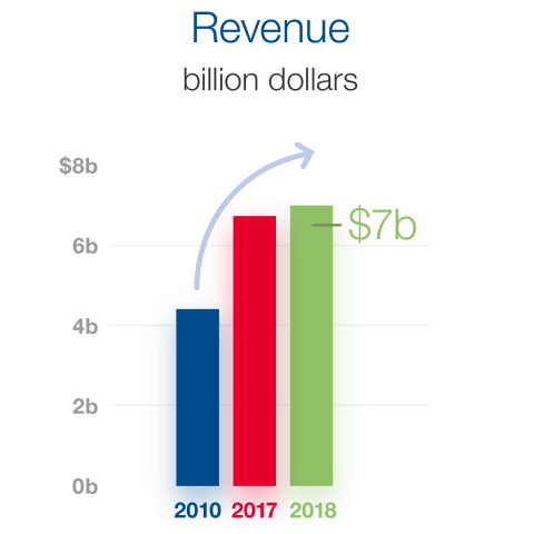 Energy and Emissions | Dover Corporation
