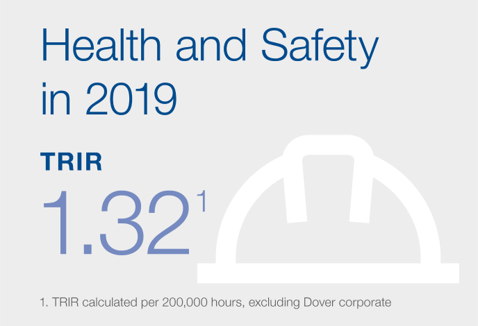 Employee Health and Safety | Dover Corporation